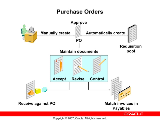 Oracle EBS R12 Procure to Pay Cycle .ppt