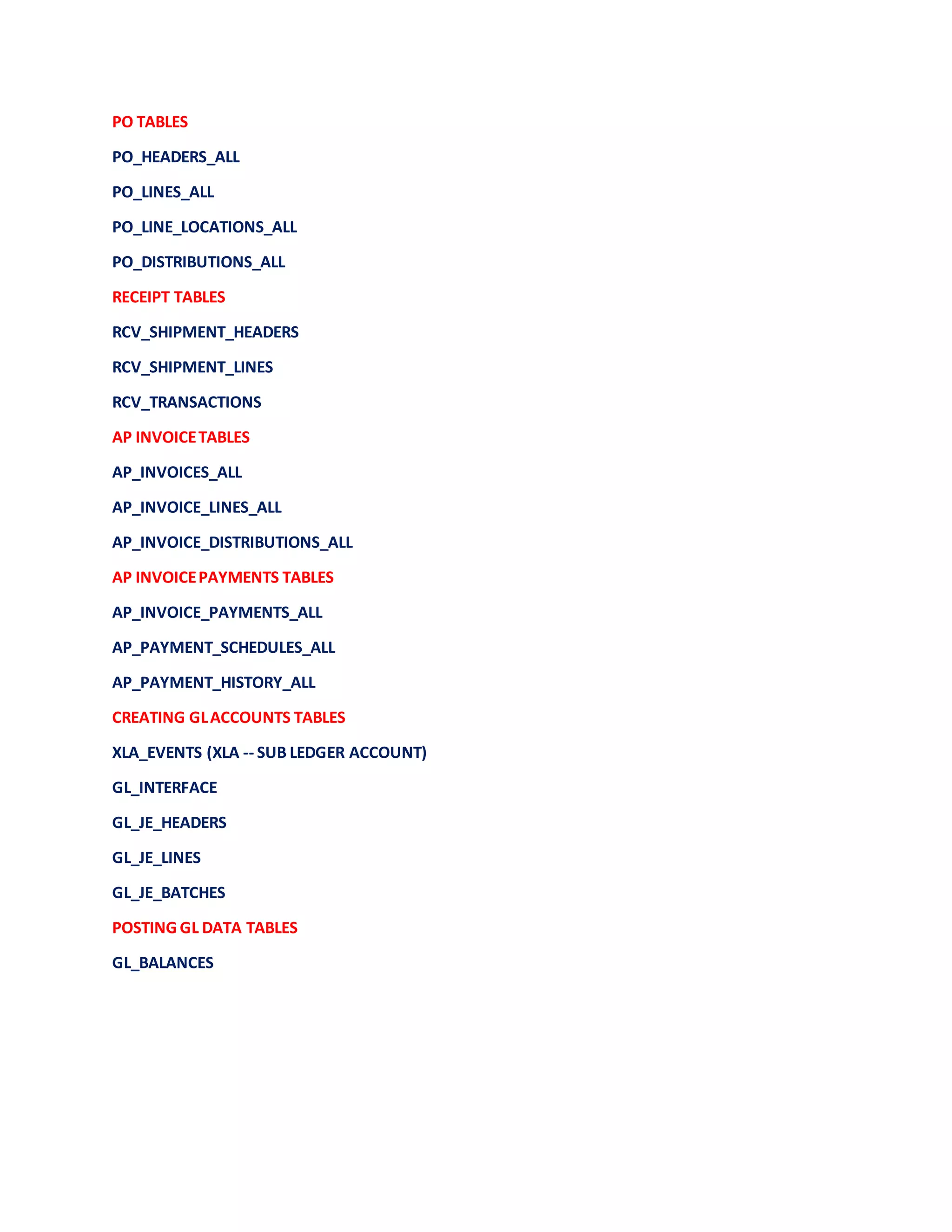 Procure to pay base tables flow | DOCX