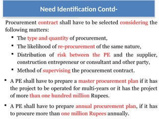 Procurment Process Civil works and Goods 1 .pptx