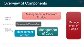 prod-dev-management.pptx | Operating Systems | Computer Software and ...