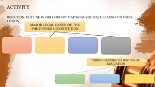 PROD-ED-4-ESCANILLAS-LEGAL-BASES-OF-CURRICULUM.pptx