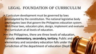 PROD-ED-4-ESCANILLAS-LEGAL-BASES-OF-CURRICULUM.pptx