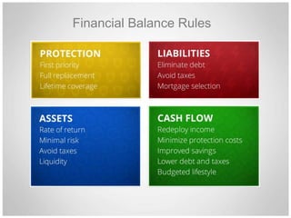 Financial Balance - The Living Balance Sheet | PPTX