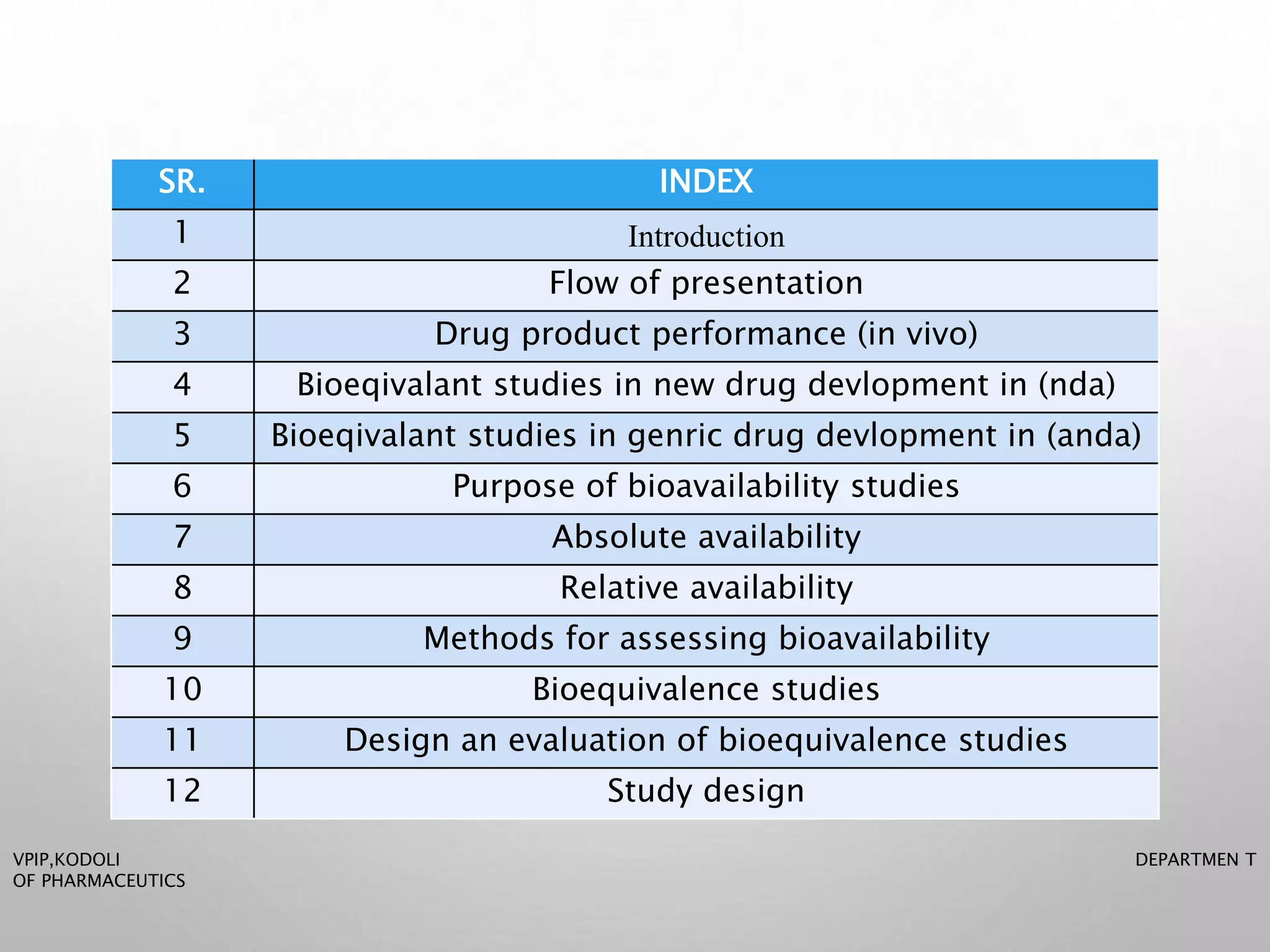 Drug Prodact performance in vivo1.pptx