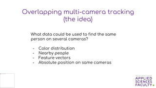 Master defence 2020 - Ivan Prodaiko - Person Re-identification in a Top ...