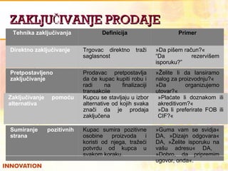 prodaja profesionalnim kupcima | PPT
