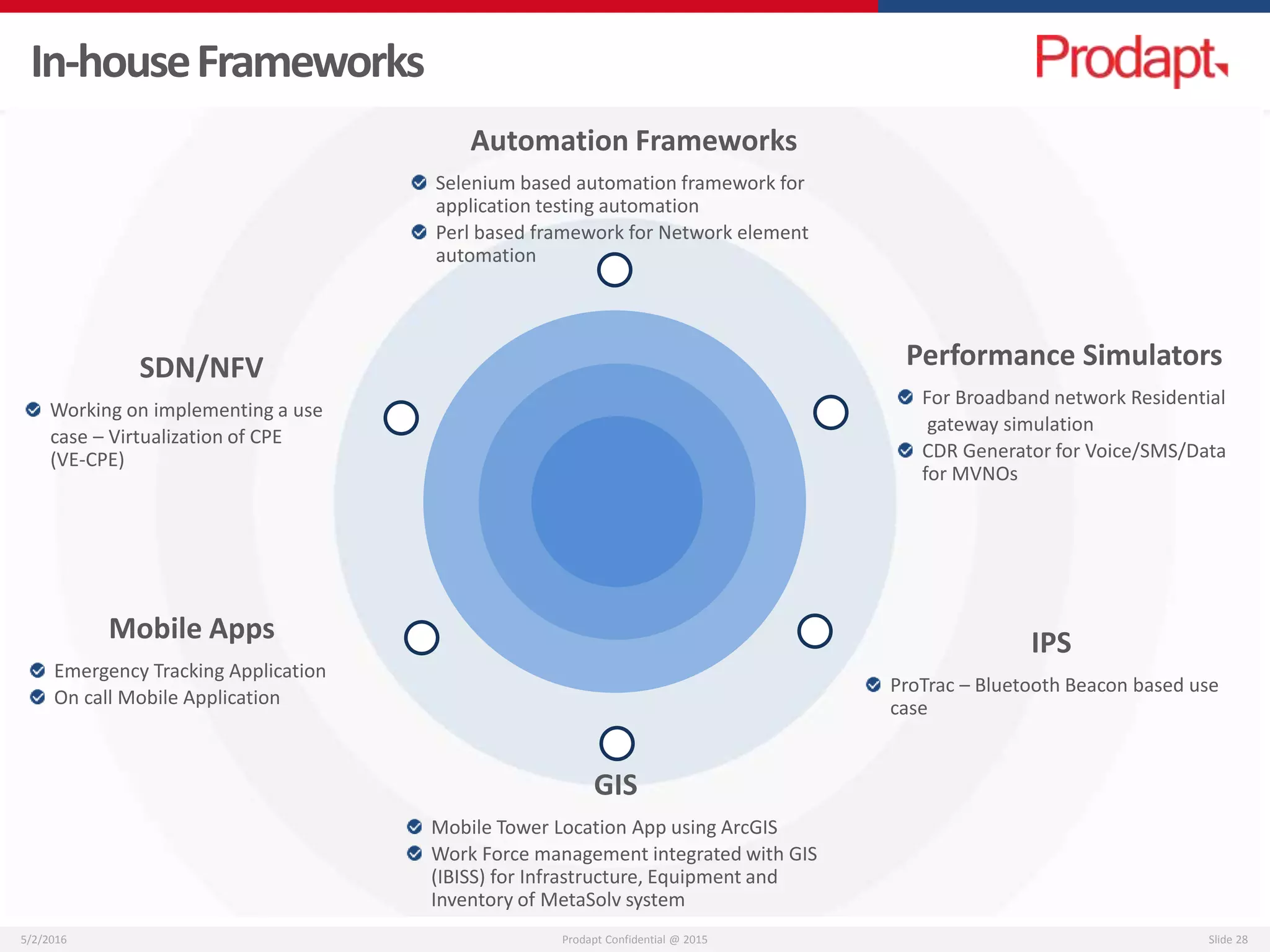 Prodapt Corporate Overview Presentation | PPTX