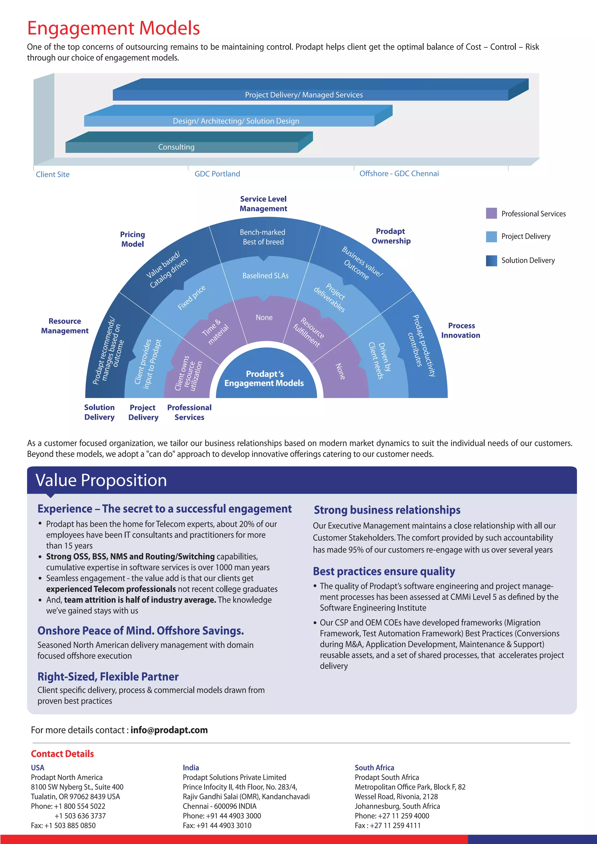 Prodapt Overview & Offering | PDF