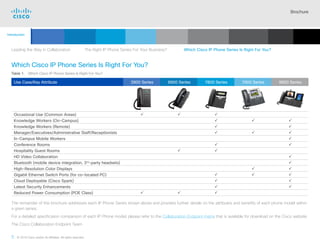 prod_brochure_Cisco_IP_Phone.pdf