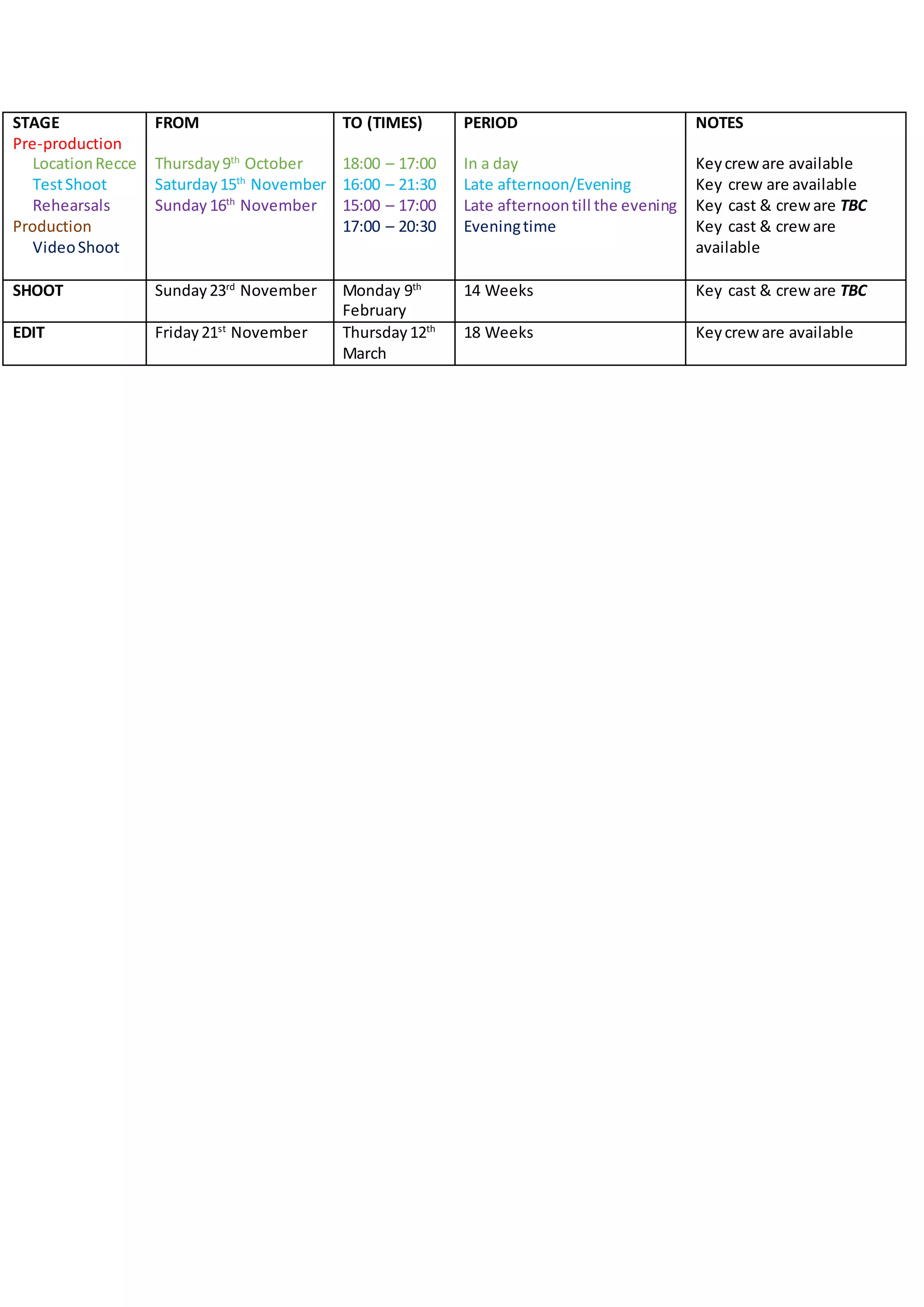 Prodcution schedule | PDF