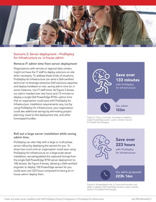 Faster and easier server installation with Dell ProDeploy Factory ...