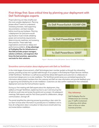 Using Dell ProDeploy Plus for Infrastructure can improve deployment ...