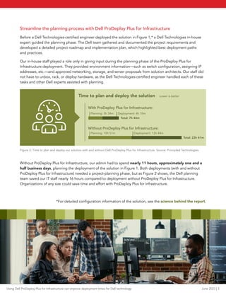 Using Dell ProDeploy Plus for Infrastructure can improve deployment ...