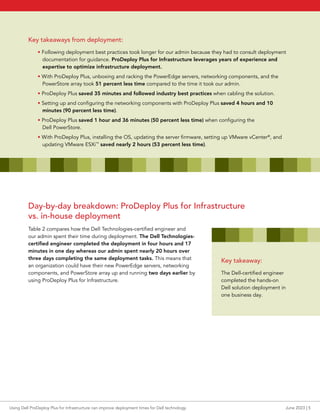 Using Dell ProDeploy Plus for Infrastructure can improve deployment ...