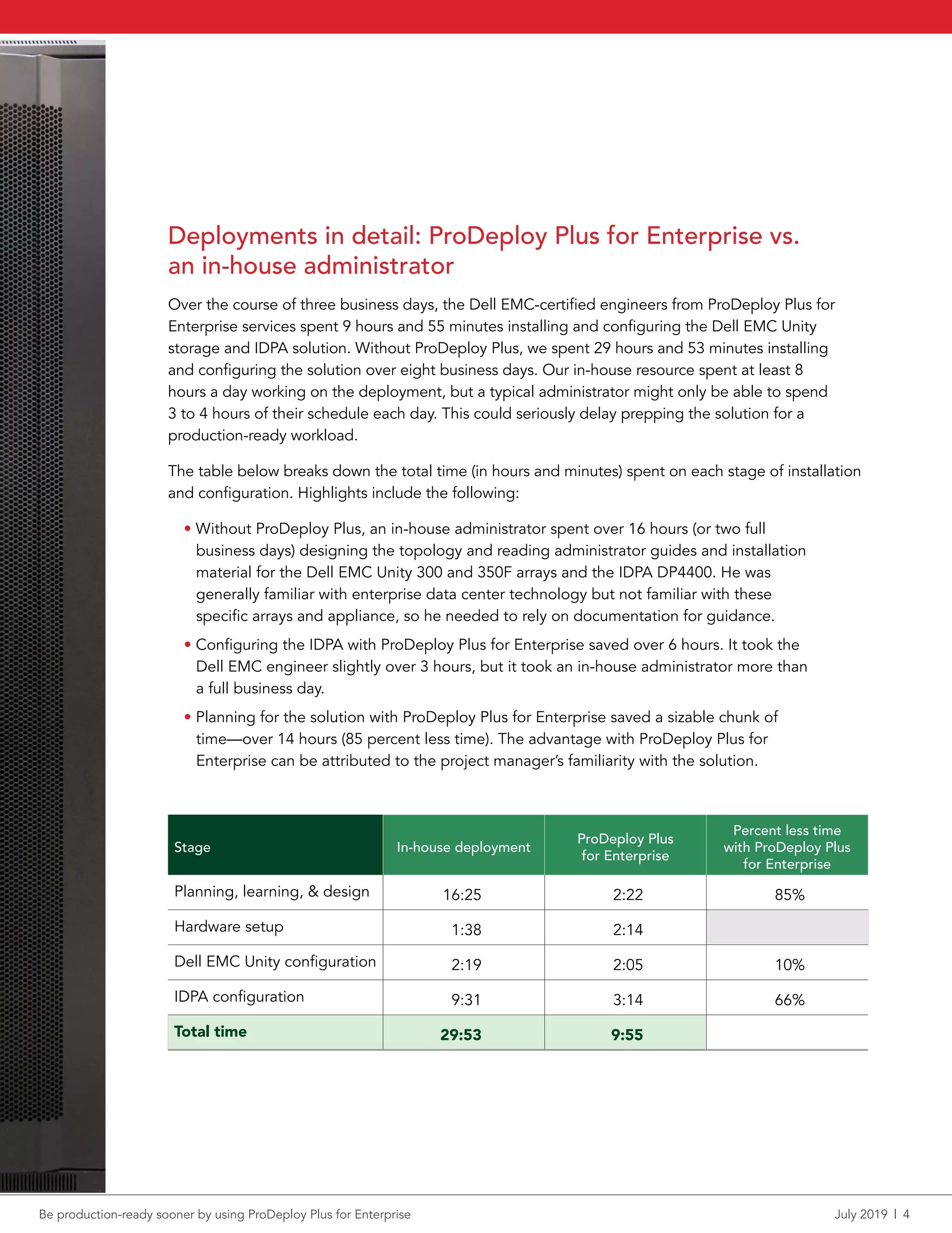 Be production-ready sooner by using ProDeploy Plus for Enterprise | PDF ...