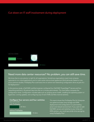 Be production-ready sooner by using ProDeploy Plus for Enterprise | PDF ...