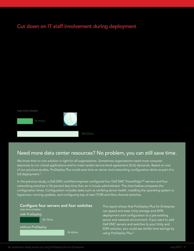 Be production-ready sooner by using ProDeploy Plus for Enterprise | PDF ...