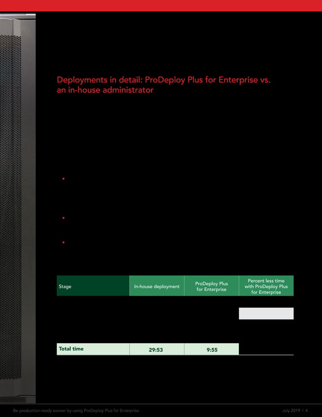 Be production-ready sooner by using ProDeploy Plus for Enterprise | PDF ...