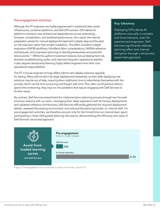 Accelerate AI time to value with Dell Services | PDF