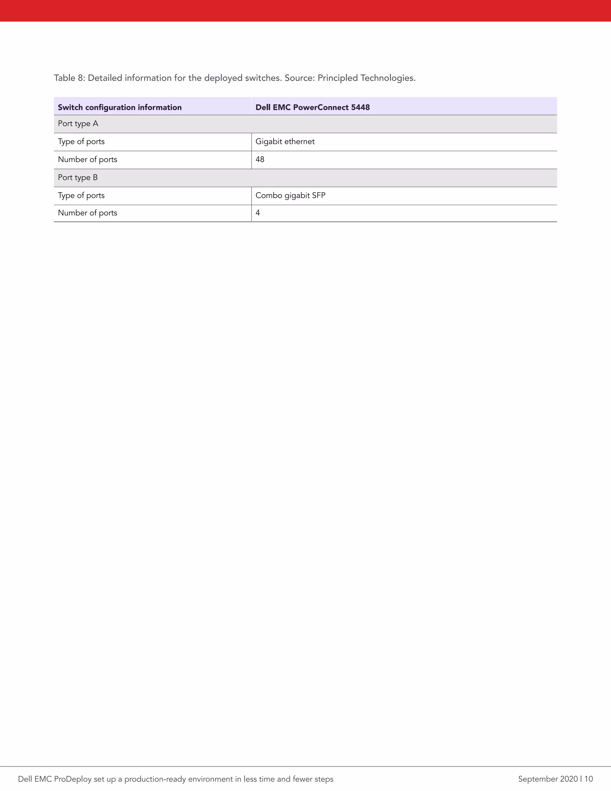 Dell EMC™ ProDeploy set up a production-ready environment in less time ...