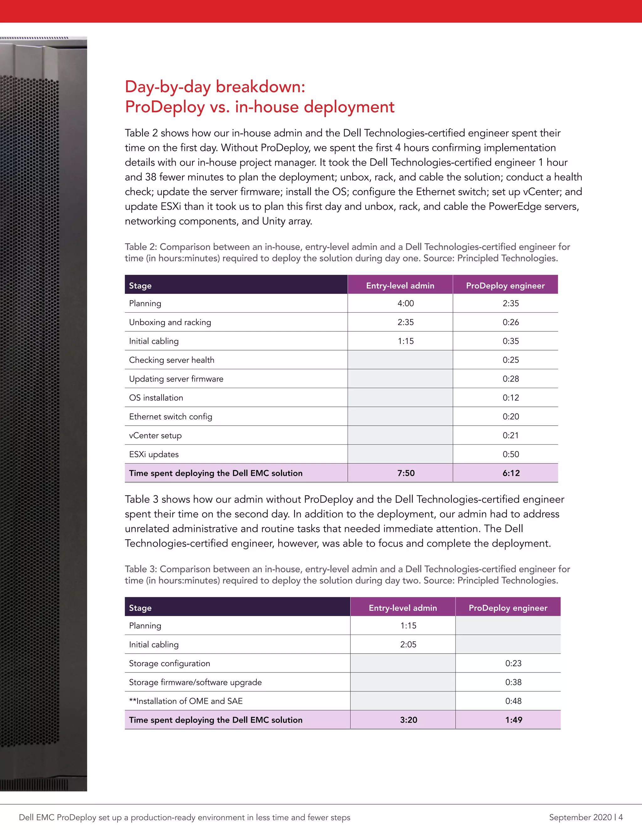Dell EMC™ ProDeploy set up a production-ready environment in less time ...