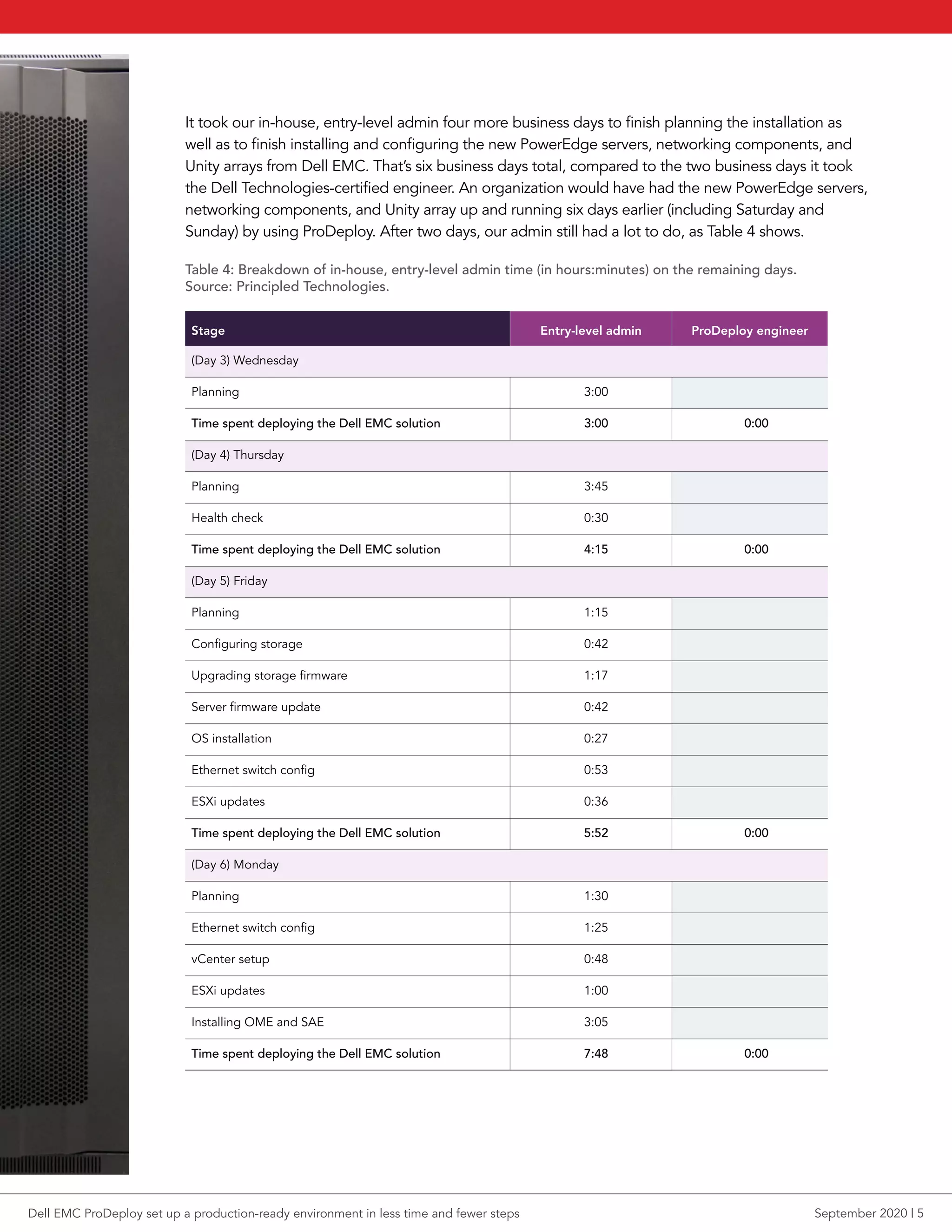 Dell EMC™ ProDeploy set up a production-ready environment in less time ...