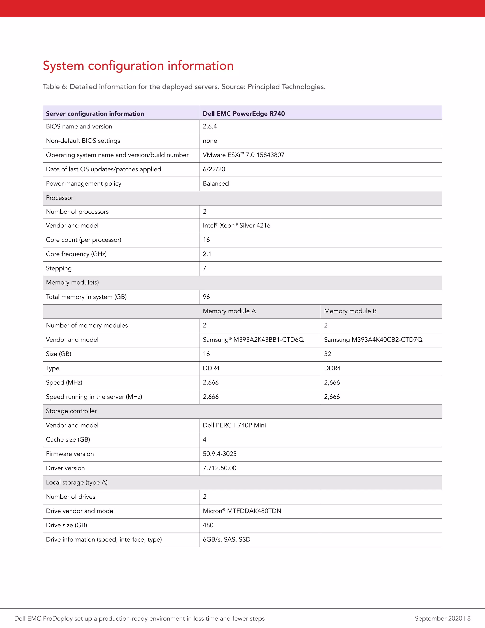 Dell EMC™ ProDeploy set up a production-ready environment in less time ...