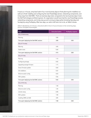 Dell EMC™ ProDeploy set up a production-ready environment in less time ...