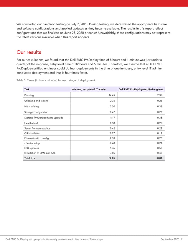Dell EMC™ ProDeploy set up a production-ready environment in less time ...