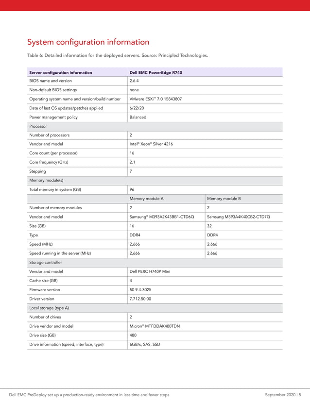 Dell EMC™ ProDeploy set up a production-ready environment in less time ...