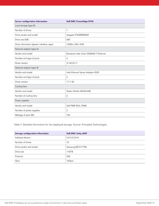 Dell EMC™ ProDeploy set up a production-ready environment in less time ...