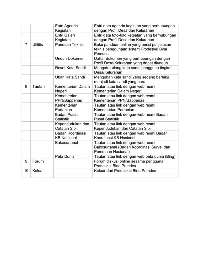 PRODESKEL - MANUAL BOOK 2023.docx