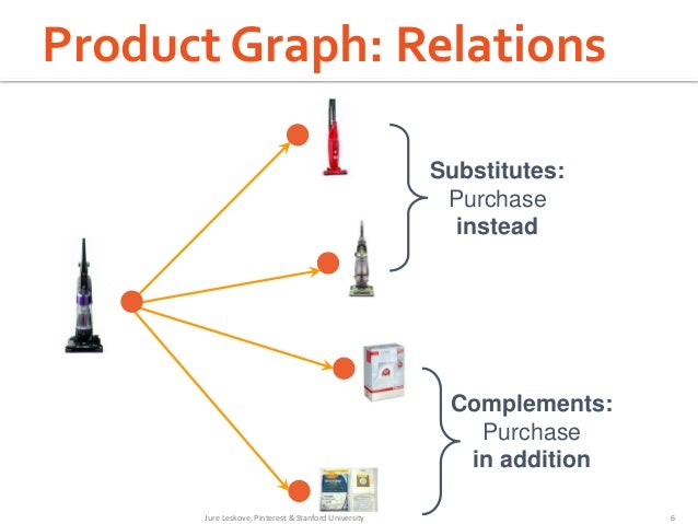 Inferring Networks Of Substitute And Complementary Products