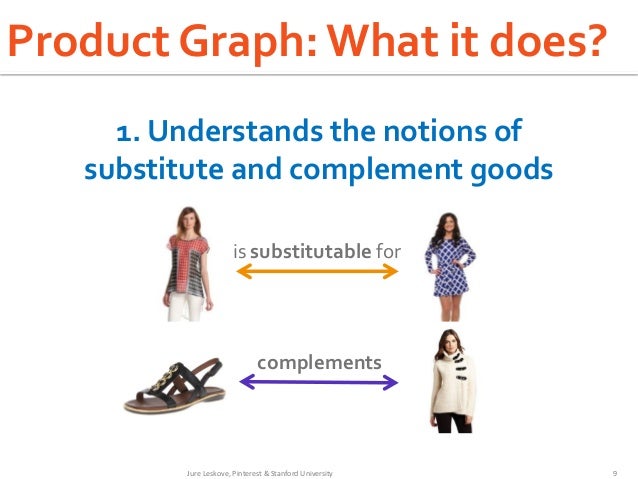 Inferring Networks Of Substitute And Complementary Products