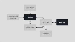 Prodigy Overview | PPTX