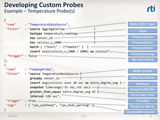 Remote Log Analytics Using DDS, ELK, and RxJS | PDF
