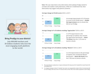 How Prodigy Helped More Texas Students Succeed | PDF