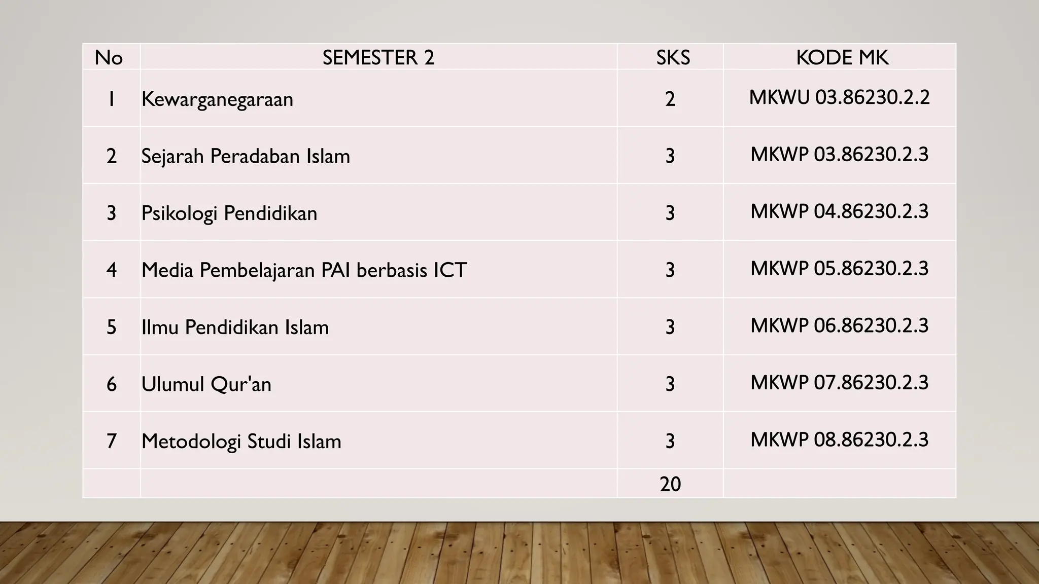 pengenalan program studi PAI dan MPI, dan | PPTX