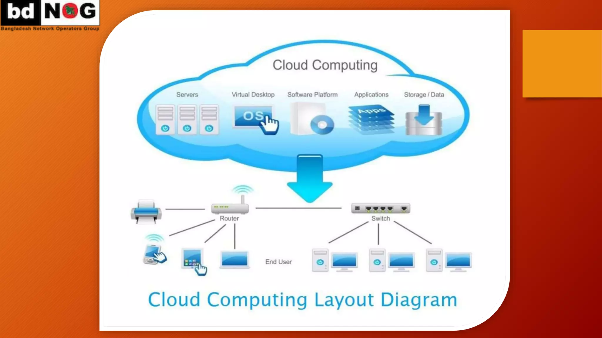 Virtualization vs. Cloud Computing: What's the Difference? | PPTX