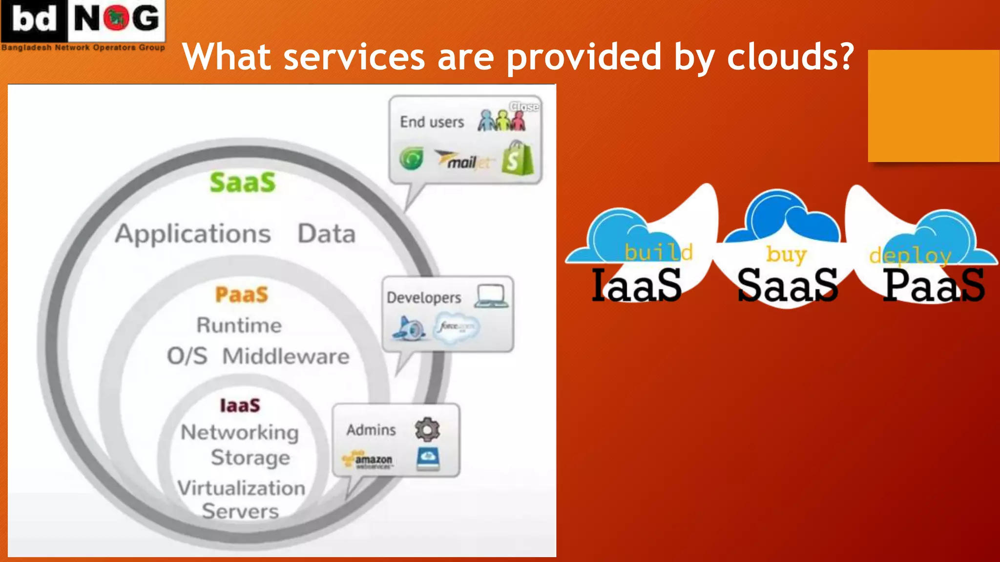 Virtualization Vs Cloud Computing What S The Difference Pptx