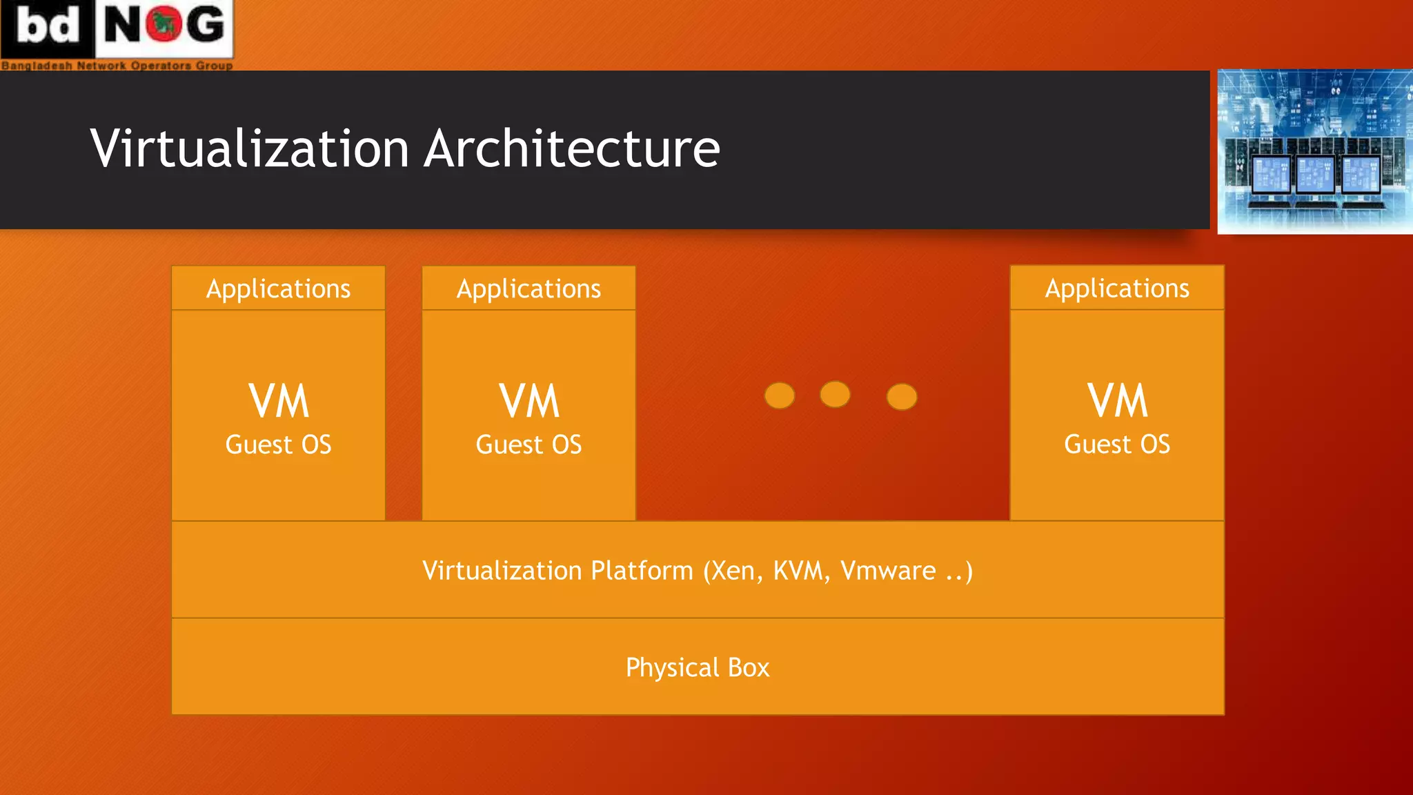 Virtualization vs. Cloud Computing: What's the Difference? | PPTX