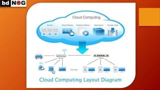Virtualization vs. Cloud Computing: What's the Difference? | PPTX
