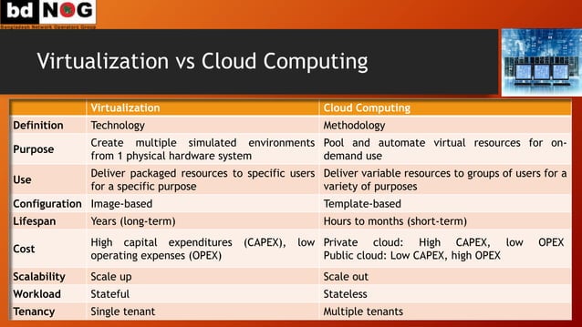 Virtualization vs. Cloud Computing: What's the Difference? | PPTX