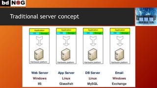 Virtualization vs. Cloud Computing: What's the Difference? | PPTX