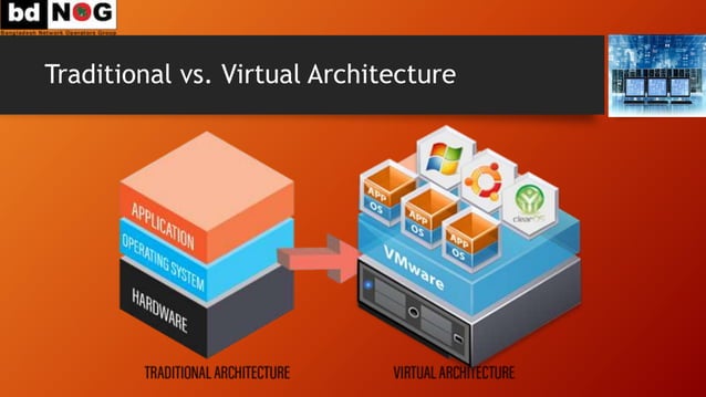 Virtualization vs. Cloud Computing: What's the Difference? | PPTX