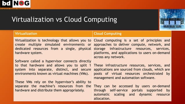 Virtualization vs. Cloud Computing: What's the Difference? Virtualization vs. Cloud Computing: What's the Difference?