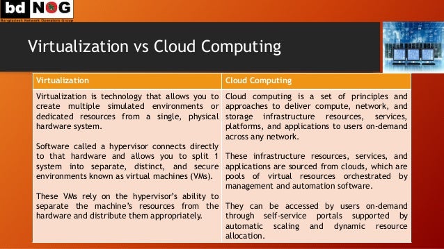 Virtualization Vs Cloud Computing Whats The Difference