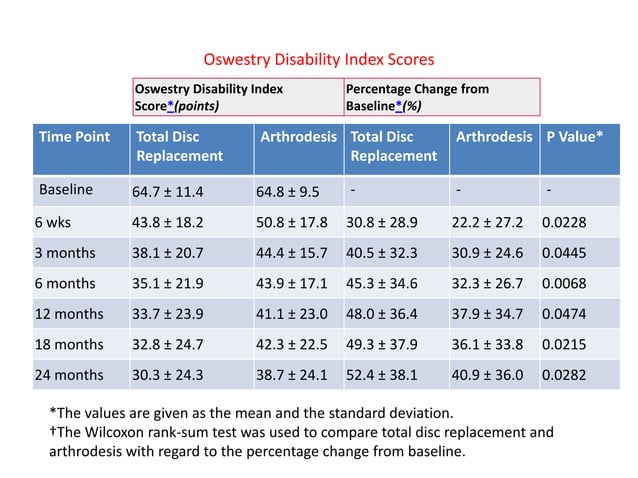 Pro disc l replacement vs circumferential arthrodesis of spine | PPT