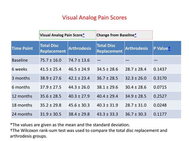 Pro disc l replacement vs circumferential arthrodesis of spine | PPT