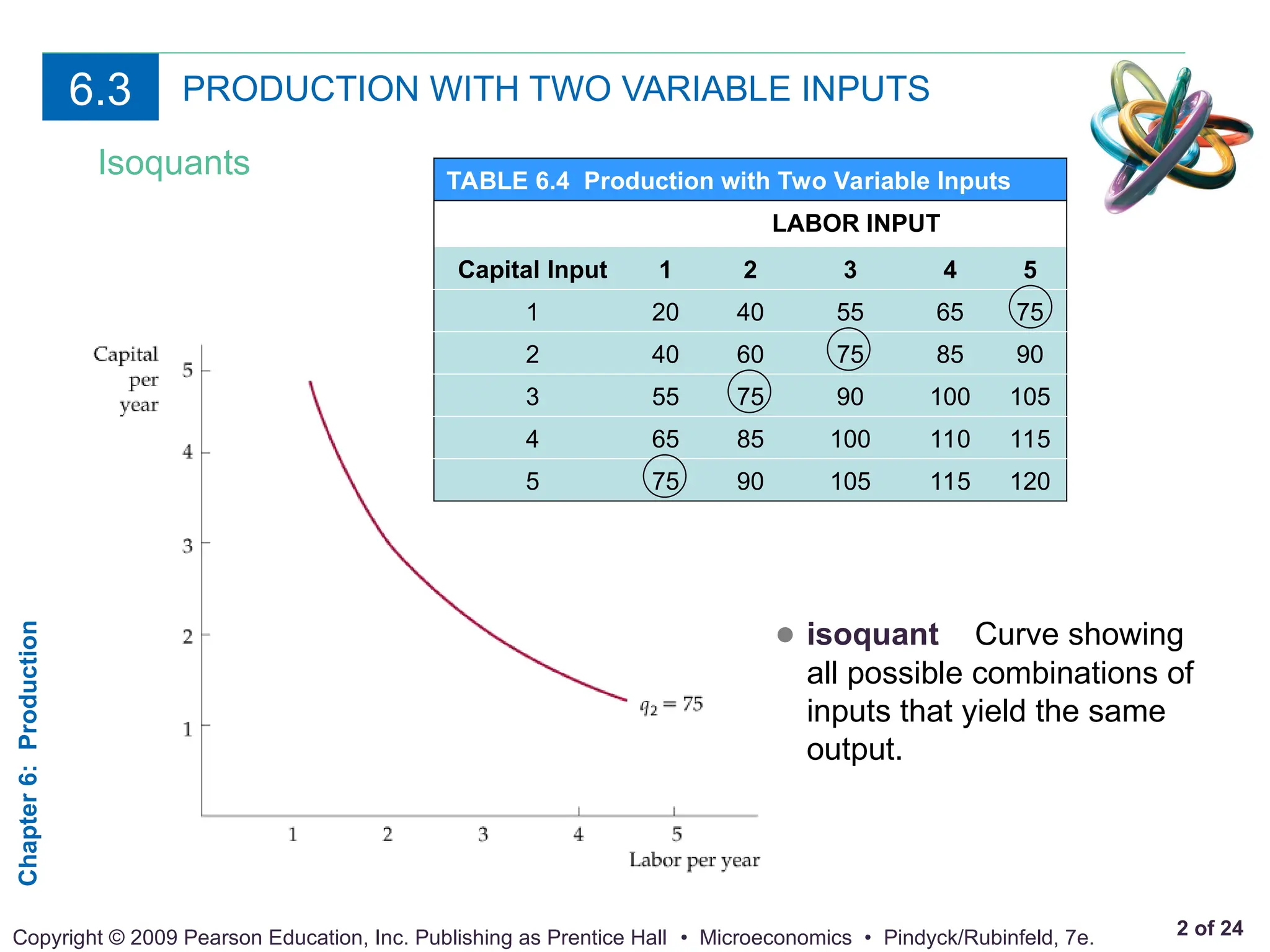 production chapter slides microeconomics.ppt
